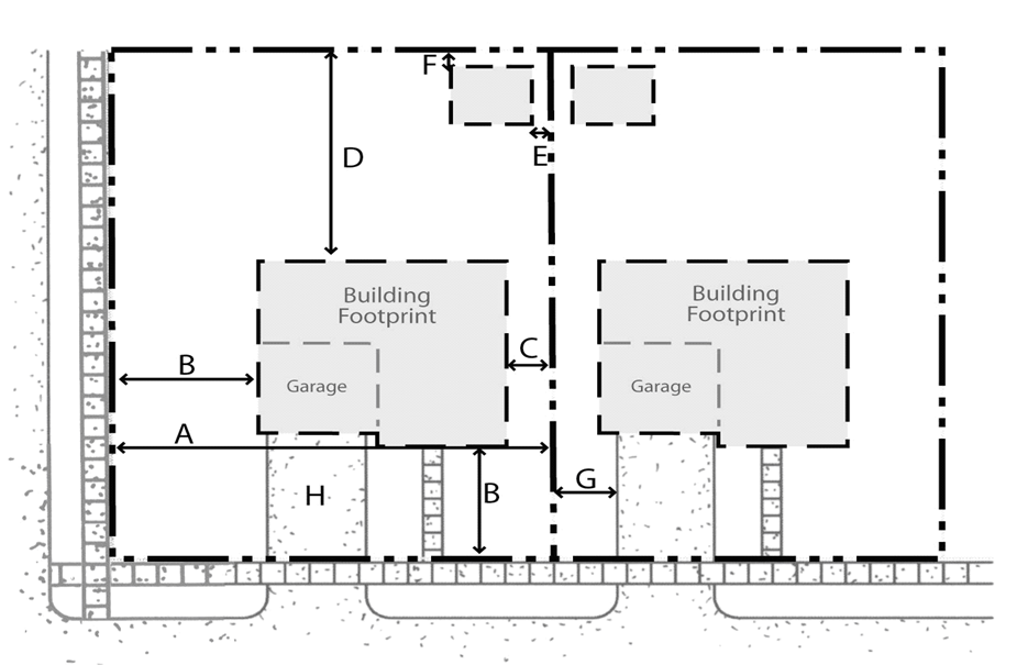R 1 Single Family Residential District Layout Regulations Richland