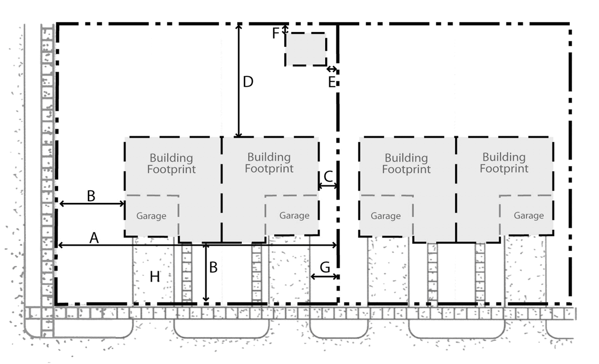 R-2 One & Two Family Residential District Layout/Regulations | Richland ...