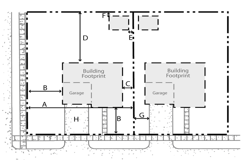 R-O Residential-Office District Layout/Regulations | Richland Center ...