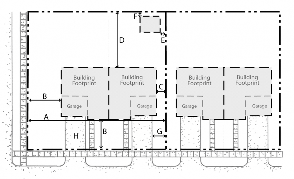 R 2 One Two Family Residential District Layout Regulations Richland